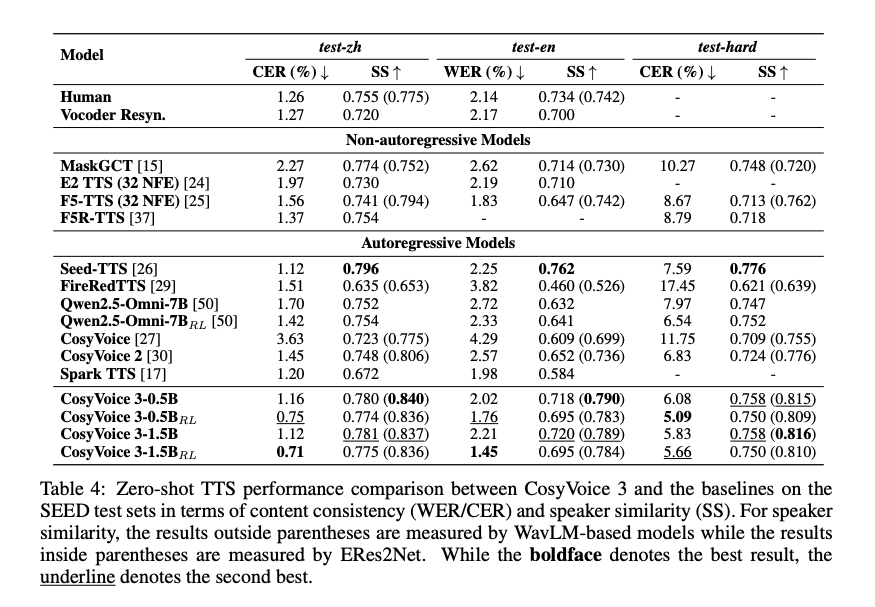 阿里发布TTS新作CosyVoice 3，语音合成更准、更自然！！_cosyvoice3-CSDN博客