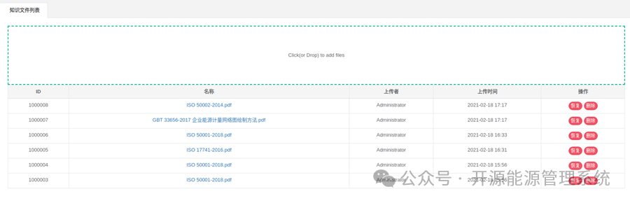 MyEMS能源管理系统后台配置-知识库管理-CSDN博客