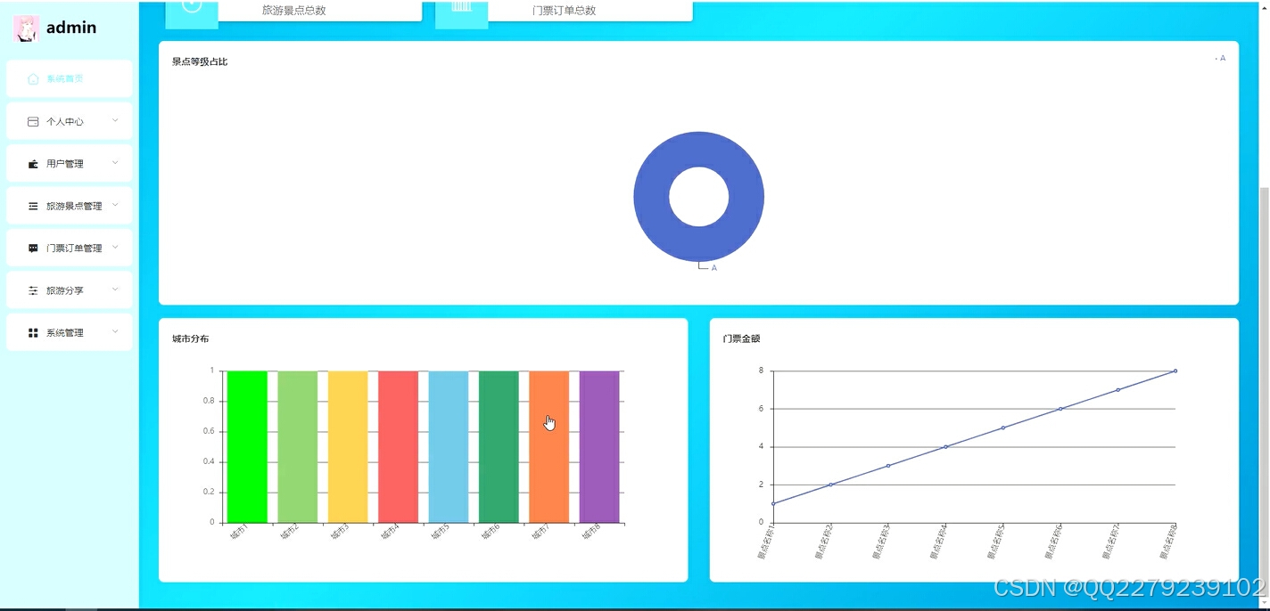 185基于java ssm springboot旅游景点门票系统旅游分享（源码+文档+运行视频+讲解视频）-CSDN博客