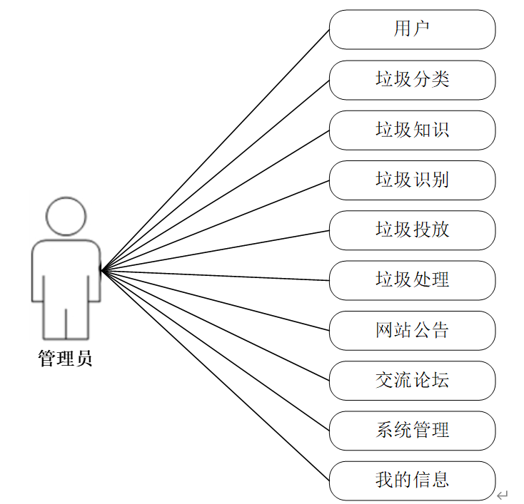 计算机毕业设计java城市垃圾分类系统 Java技术驱动的城市垃圾分类管理平台开发 基于spring Boot的城市垃圾分类系统设计 Csdn博客