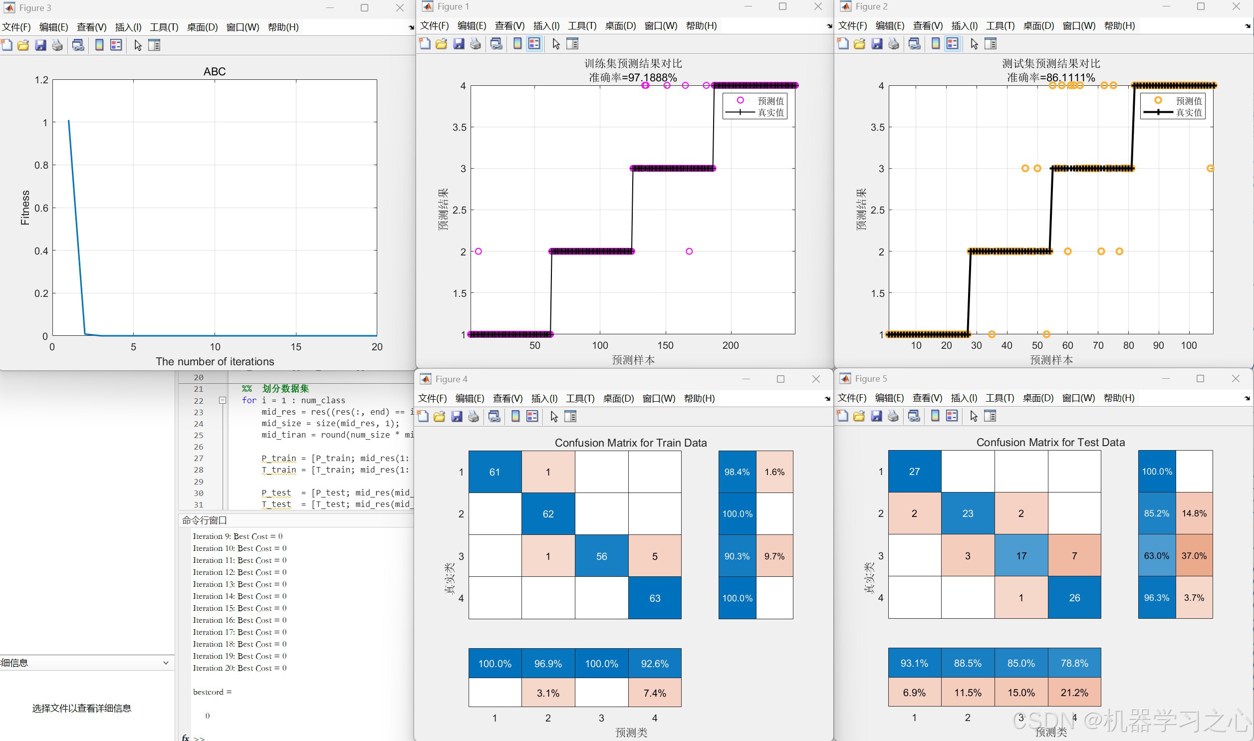 基于Matlab的ABC-BP算法优化BP神经网络多特征分类预测-CSDN专栏