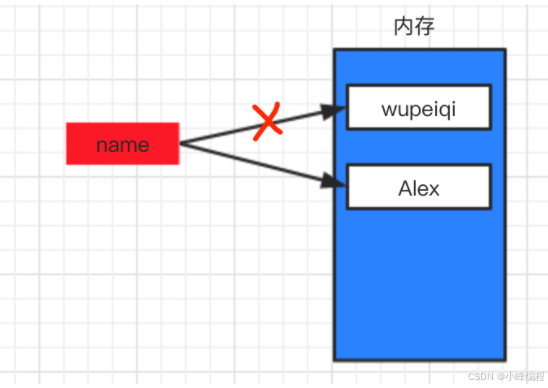 Python快速入门——全网独一【详】-CSDN博客