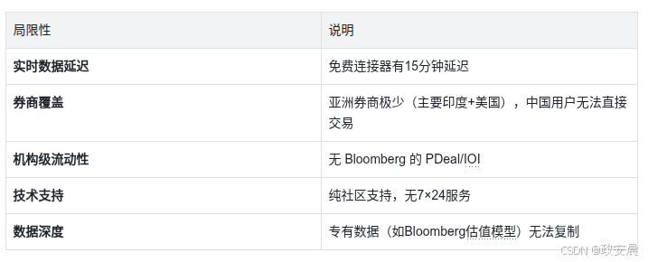 政安晨【零基础玩转开源AI项目】Fincept全景深度解读：【火爆的开源的AI财务领域工具】-CSDN博客