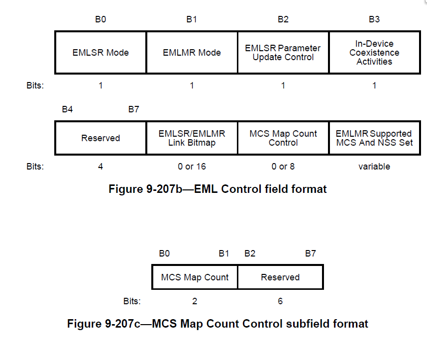 WIFI7 EML（2）EML Operating Mode Notification frame details-CSDN博客