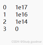 Silvaco DevEdit 掺杂-CSDN博客