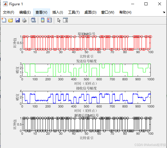 【MATLAB源码-第292期】基于matlab的4ASK调制解调窄带通信系统仿真，输出各节点波形图以及误码率曲线图。-CSDN博客