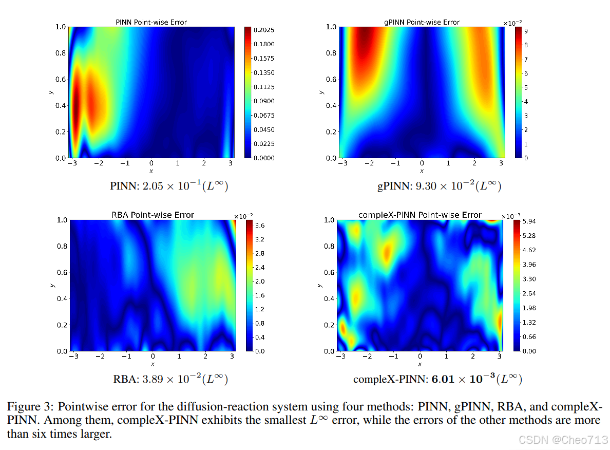 最新科研成果来了！Nature力荐，物理信息神经网络（PINN ）轻松拿下顶会！_pinn 传播失败-CSDN博客