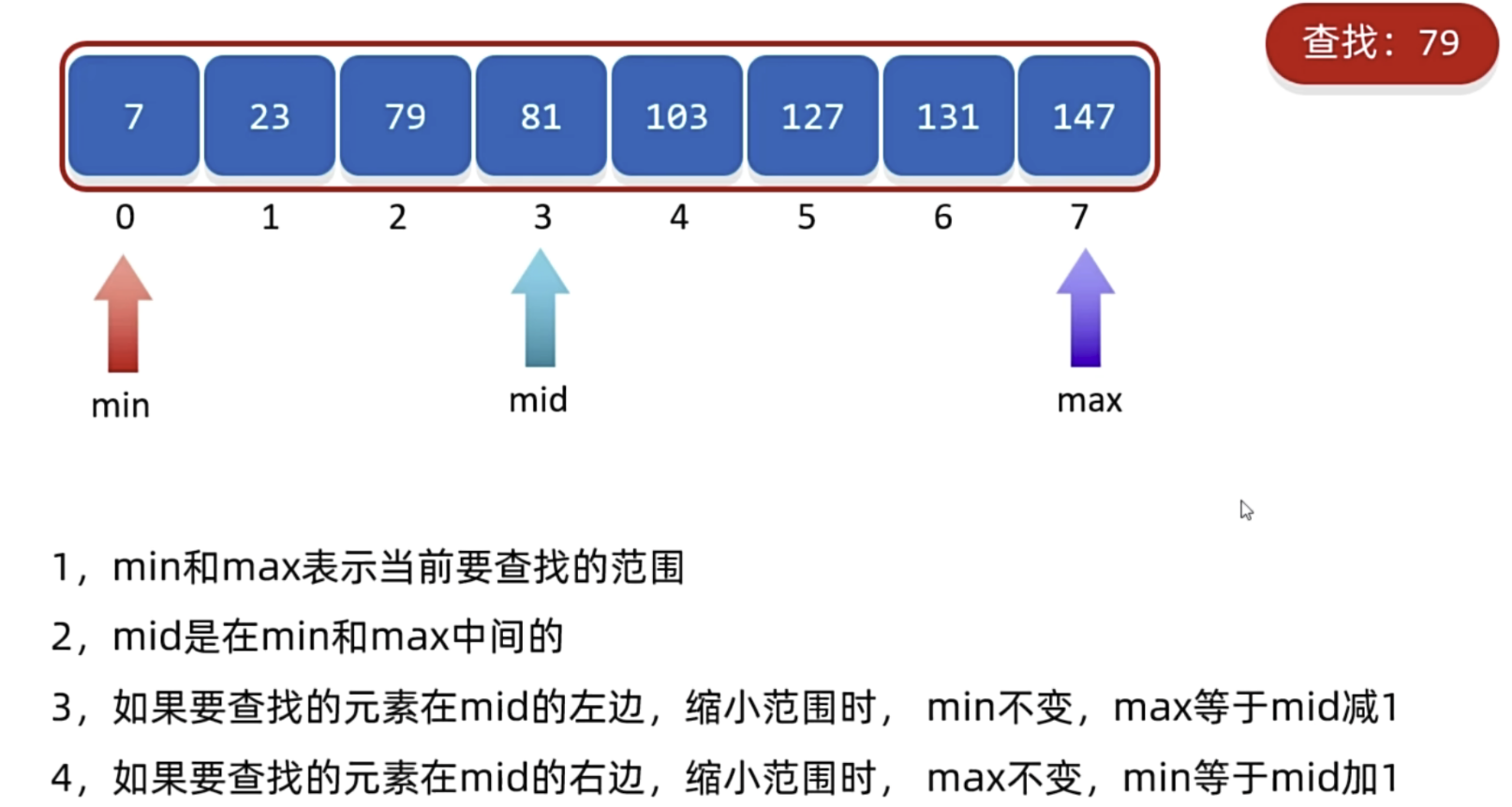 C语言：数组-CSDN博客