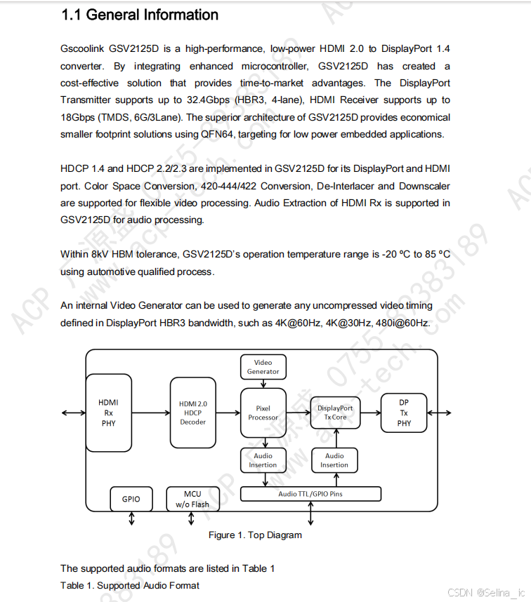 GSV2125D HDMI2.0转DP1.4（可替代LT6711、CS5801）-CSDN博客