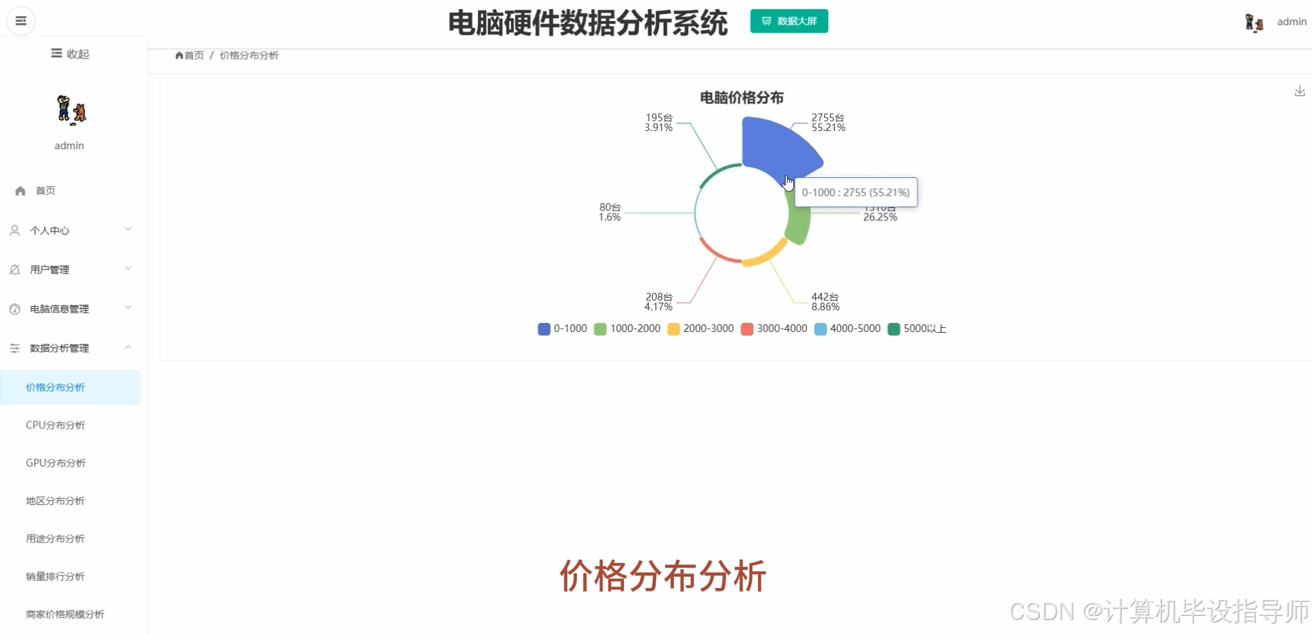 【Python大数据毕设】Django+Spark实现的电脑硬件数据分析与可视化系统 毕业设计 选题推荐 毕设选题 数据分析-CSDN博客