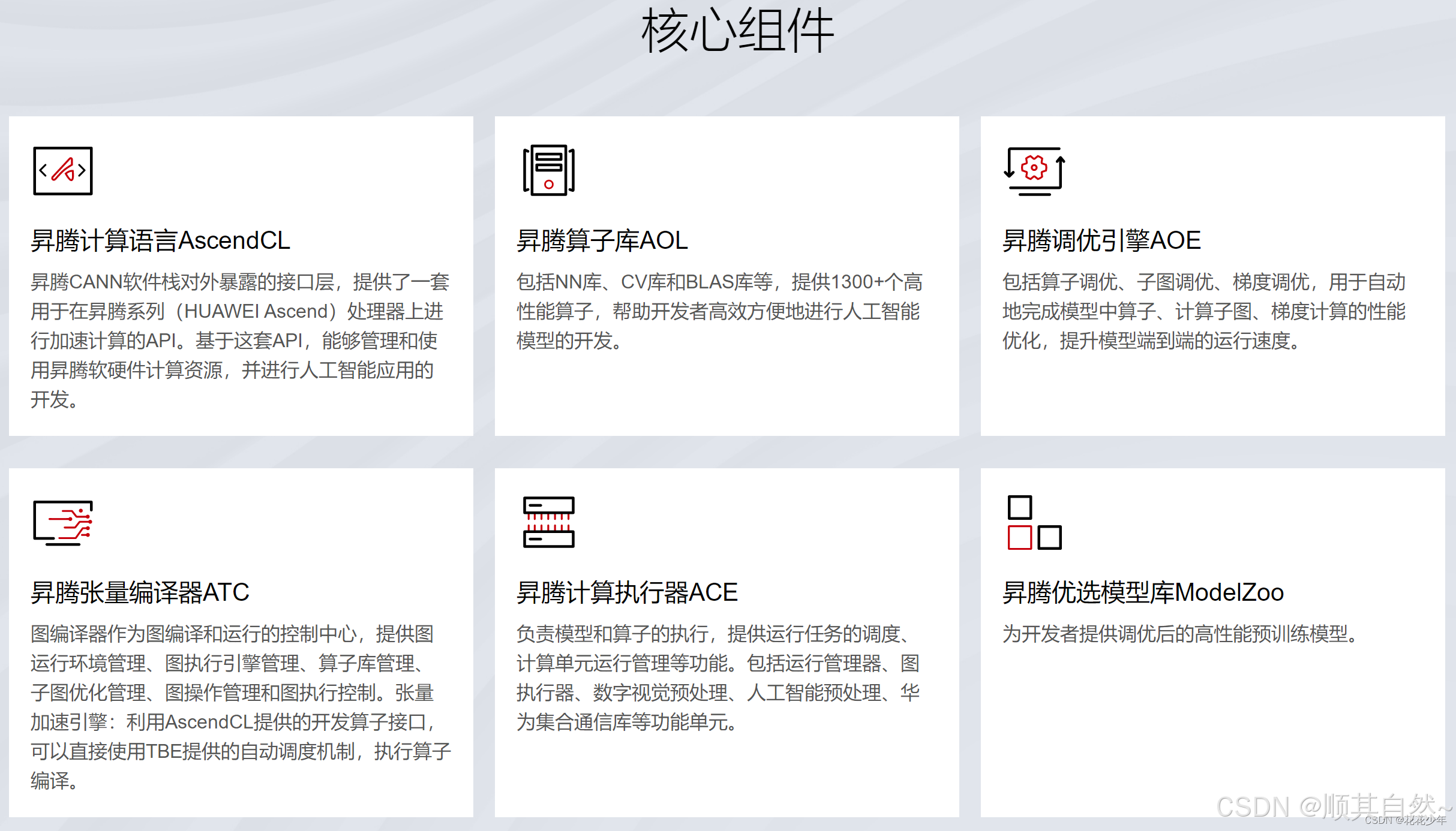 华为Ascend昇腾计算产业概述_ascend sdk-CSDN博客