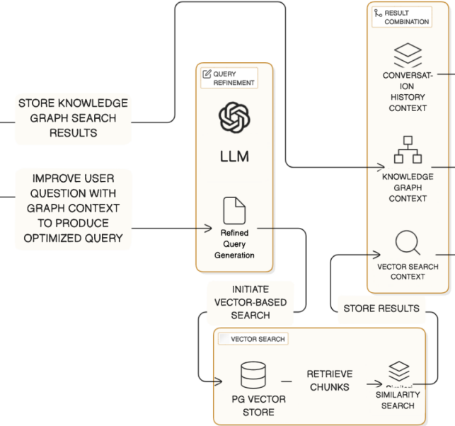 [paper note]DO-RAG:一个使用知识图谱增强RAG的特定领域的QA框架_do-rag domain-specific qa framework-CSDN博客