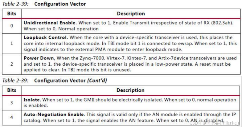 [米联客-XILINX-H3_CZ08_7100] FPGA_UDP以太网通信方案连载-02UDP 千兆以太网光通信测试_status vector-CSDN博客