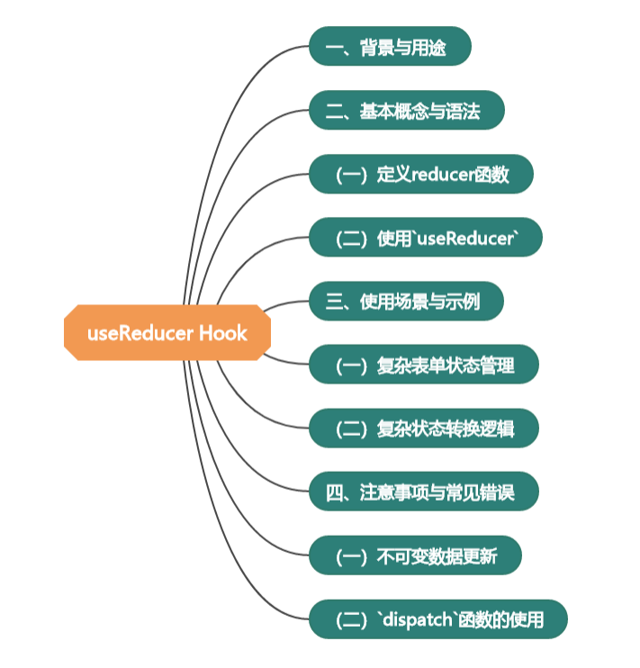 深入理解React的useReducer Hook：状态管理的利器-CSDN博客