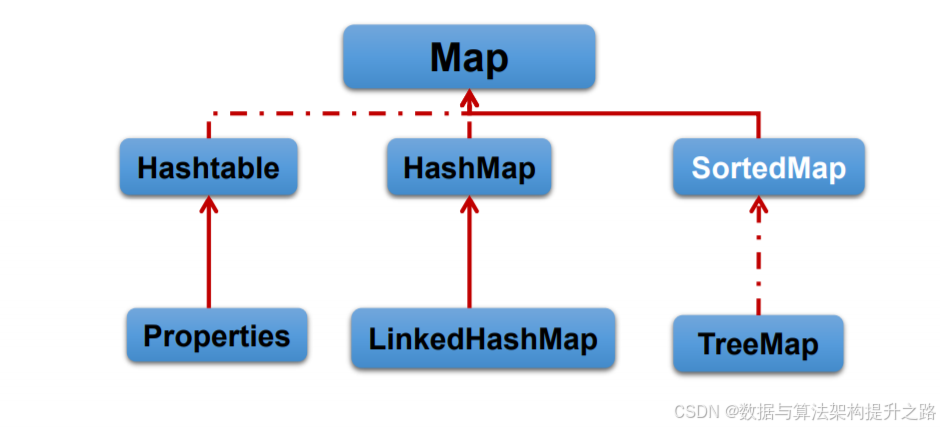 Java集合性能测试：理解HashMap, LinkedHashMap, 和 TreeMap的速度差异_linkedhashmap效率-CSDN博客