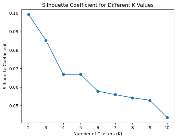 Python: K-Means聚类，肘部法则+轮廓系数确定最佳K值_kmeans聚类肘部法则-CSDN博客