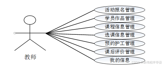 计算机毕业设计springboot老年大学系统设计与实现 基于spring Boot的老年学习平台设计与开发 Spring Boot架构下的老年教育系统构建与实现老年大学管理系统原型图 Csdn博客
