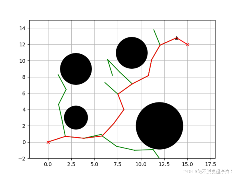 快速扩展随机树算法（rapidly Exploring Random Tree，rrt）详解【附算法代码与运行结果】rapidly Exploring Random Tree Csdn博客
