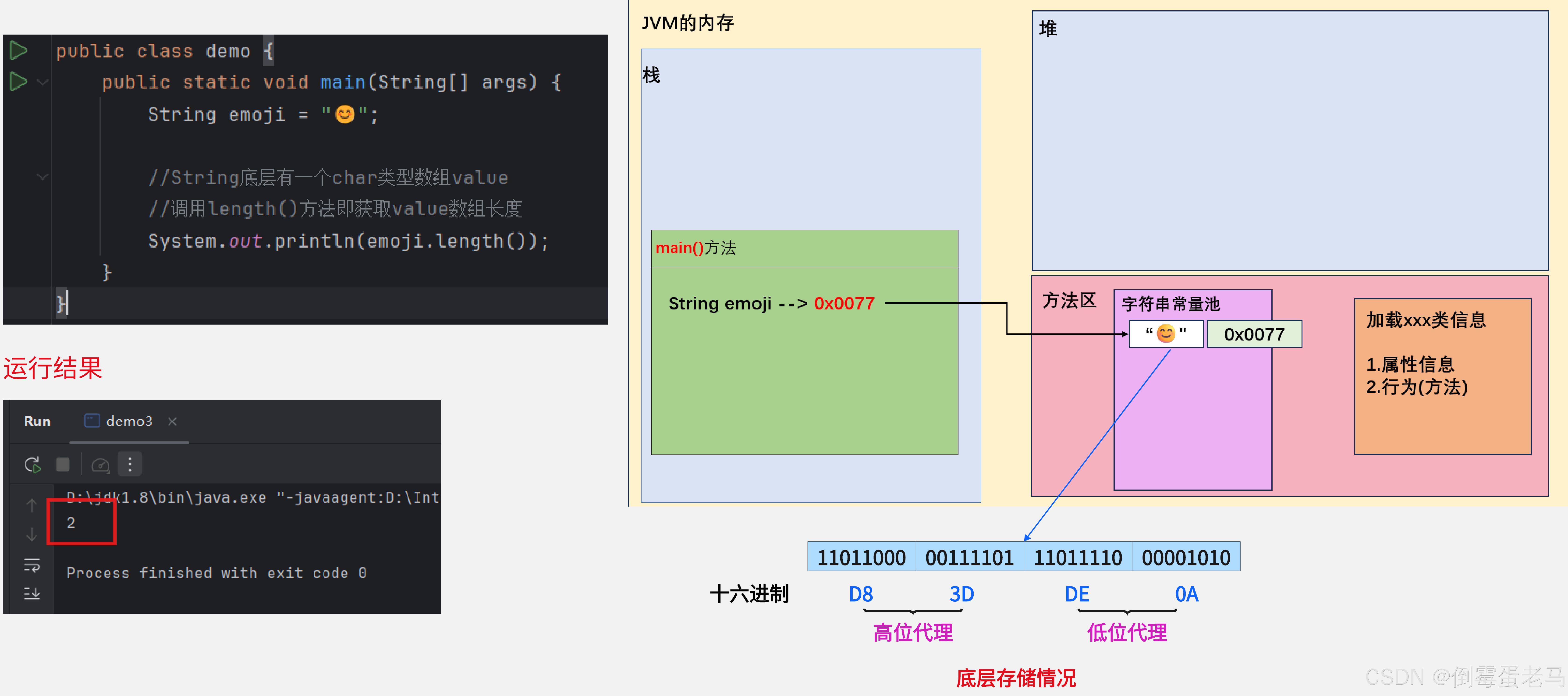 【字符编码】Java的char类型与Unicode、UTF-16的联系_java中char编码-CSDN博客