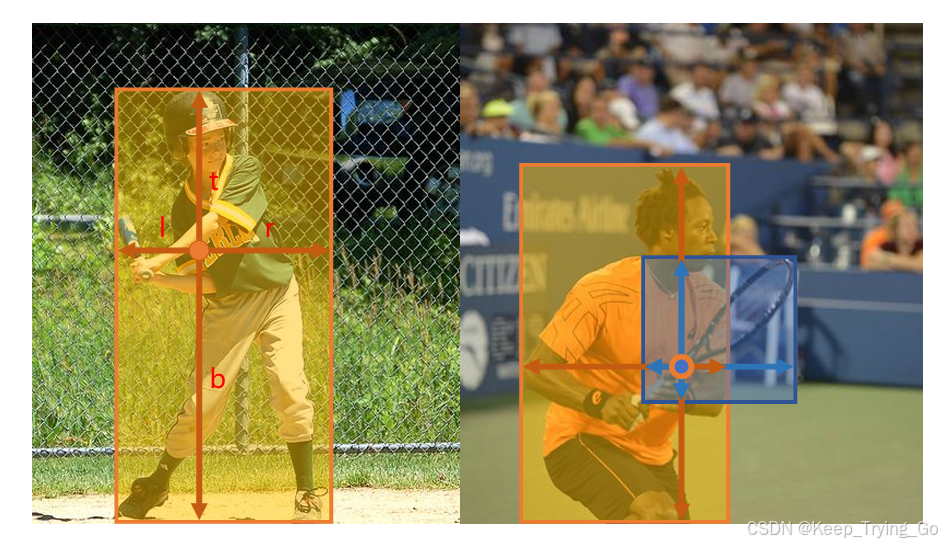 论文FCOS: Fully Convolutional One-Stage Object Detection详解（代码详解）_fcos算法论文 ...