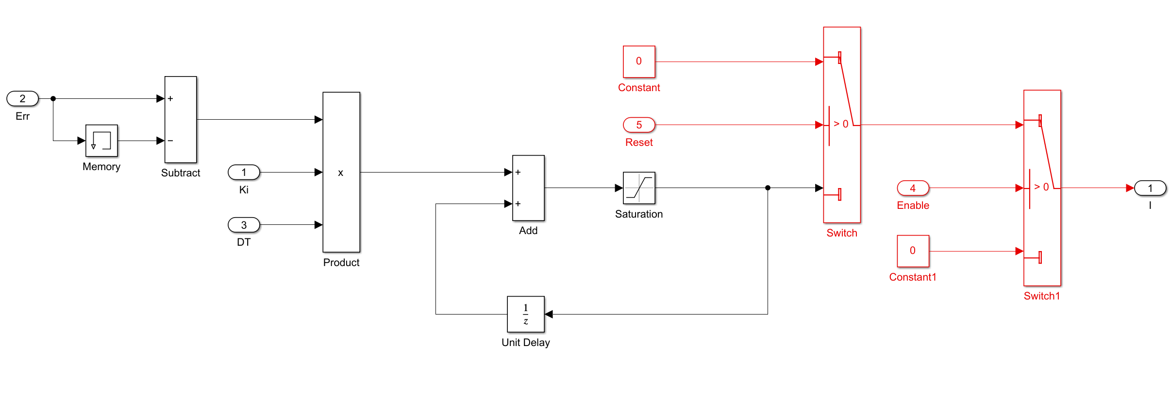 Simulink搭建PID控制器_simulink pid 比例 积分 微分 分开的模型-CSDN博客