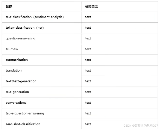 transformers基础组件之pipeline_pipeline 怎么使用模型-CSDN博客
