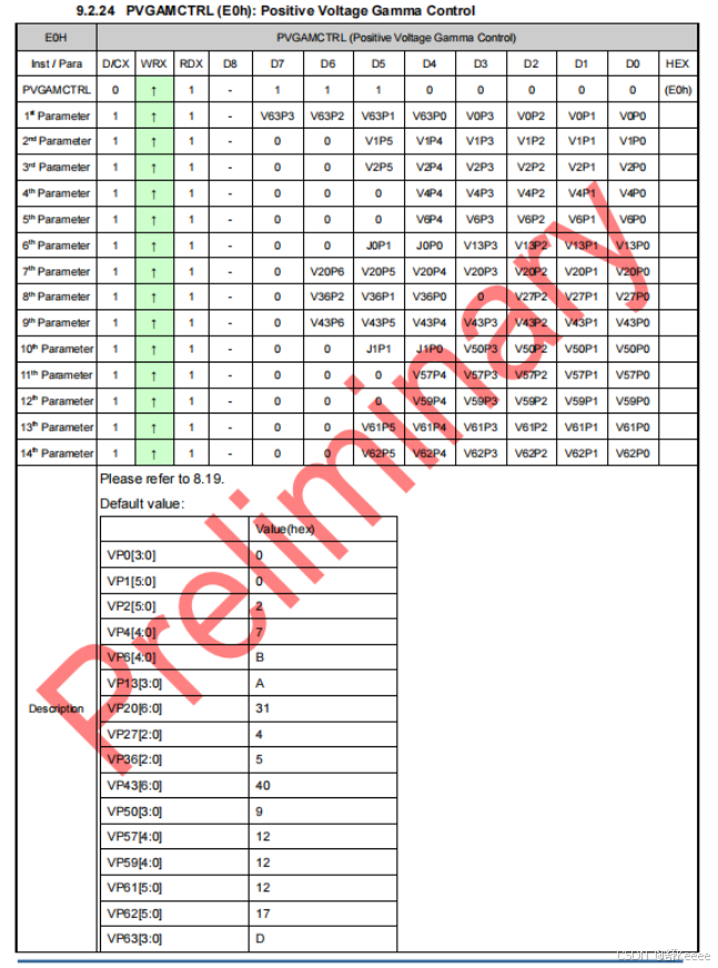 ST7789V3驱动LCD总结-CSDN博客
