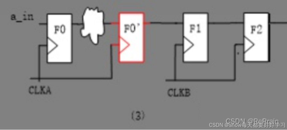 跨时钟域信号处理及verilog实现verilog跨时钟域处理 Csdn博客