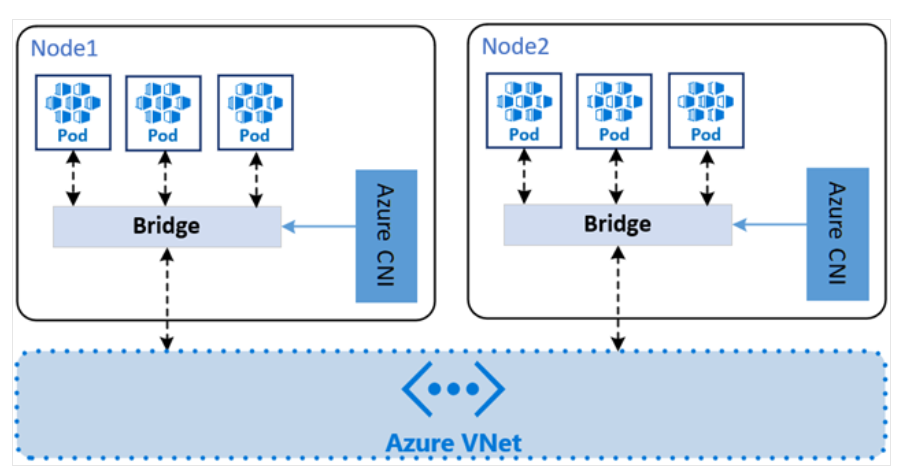 【Azure 专栏】 AKS Network-CSDN博客
