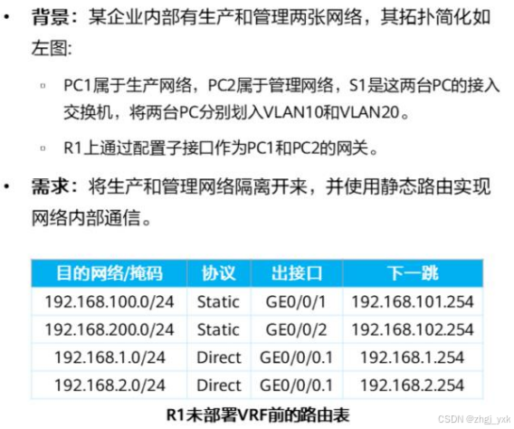 VRP配置案例_vrp案例-CSDN博客