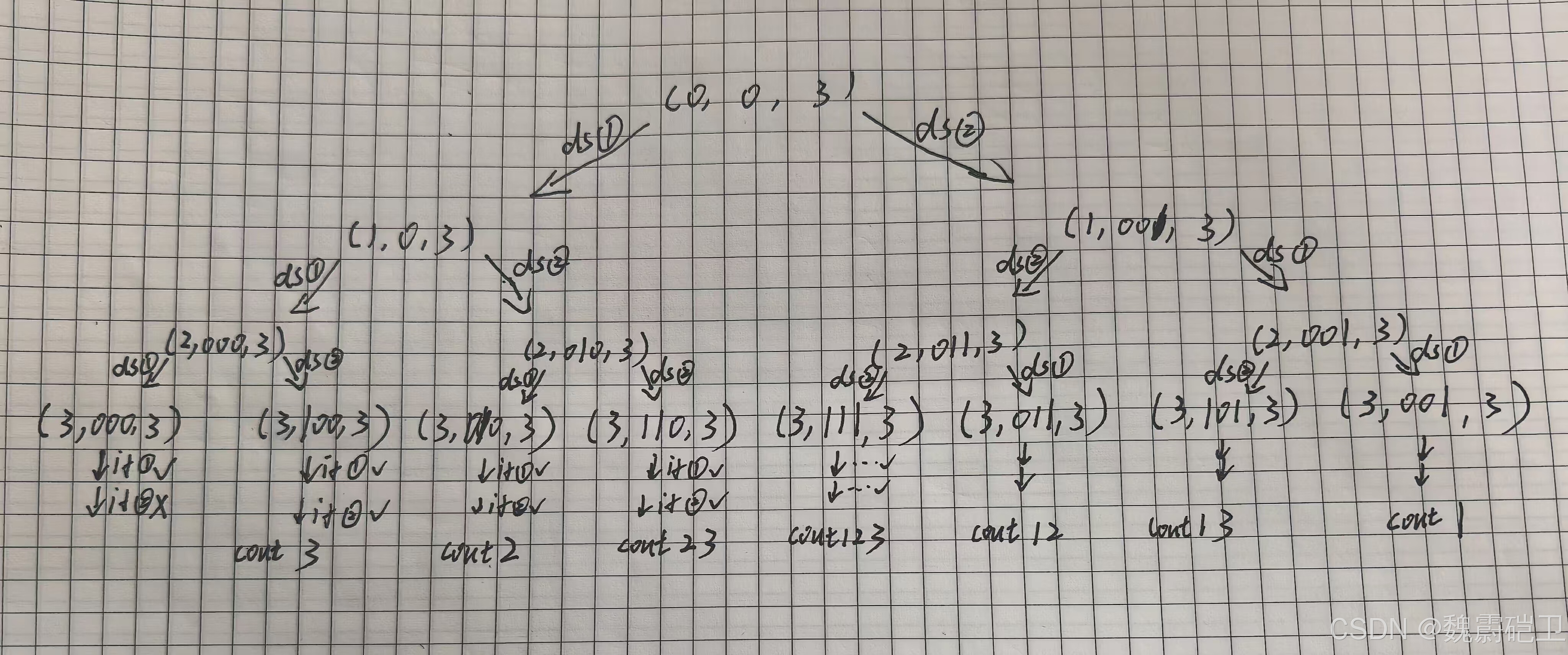 递归实现指数型枚举_subscripted value is neither array nor pointer nor-CSDN博客
