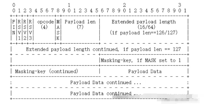 WebSocket 的入门与使用，保证让您看懂-CSDN博客