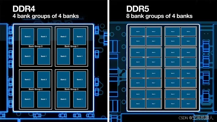 JEDEC DDR5 标准解读与技术思考（1）——引脚关键信号解析_ddr5信号定义-CSDN博客