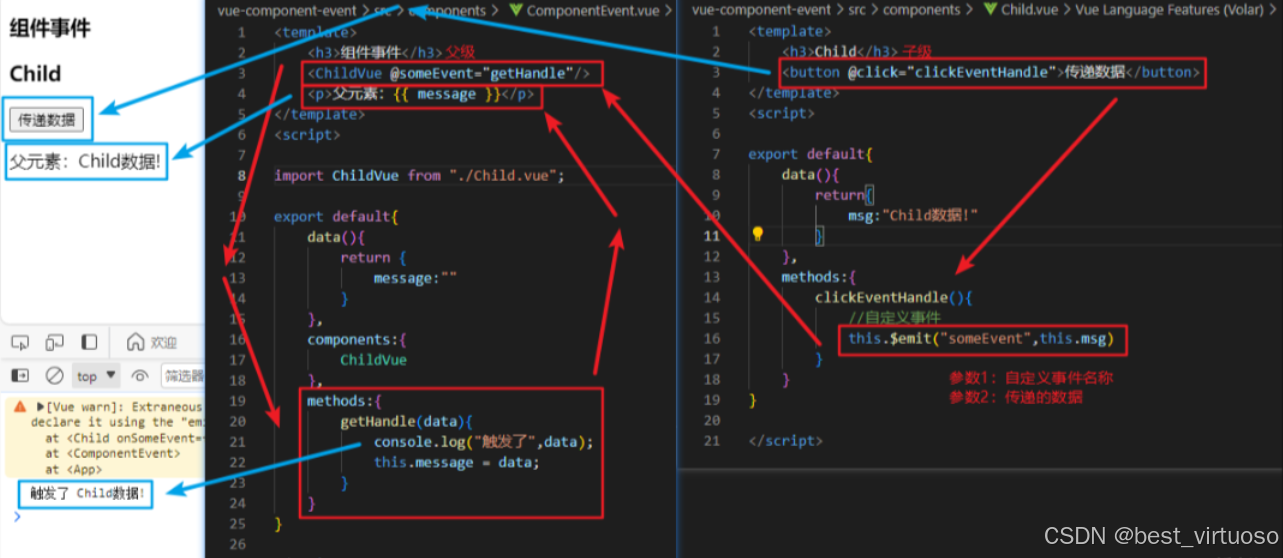 25113 前端 Vue组件 七、组件事件 组件传递数据 Csdn博客