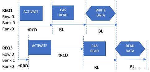 DDR Study - LPDDR4 BRC RBC QoS_ddr qos-CSDN博客