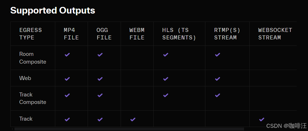 LiveKit docs Recording & Composition Overview_livekit 录制-CSDN博客