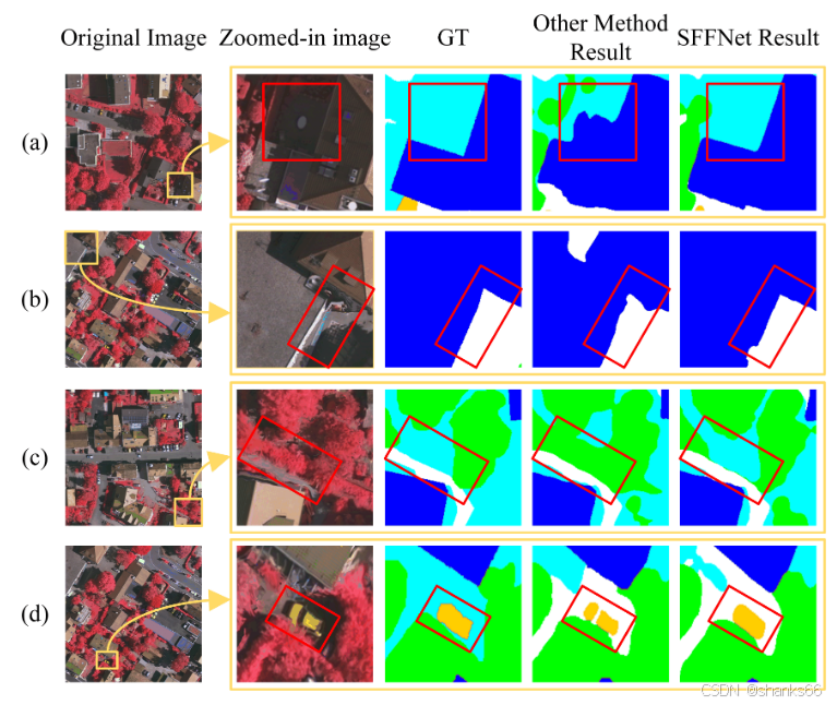 【Arxiv2024】 A Wavelet-Based Spatial and Frequency Domain Fusion Network for Remote Sensing ...