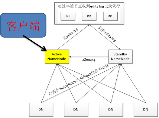 NameNode HA（高可用）-CSDN博客