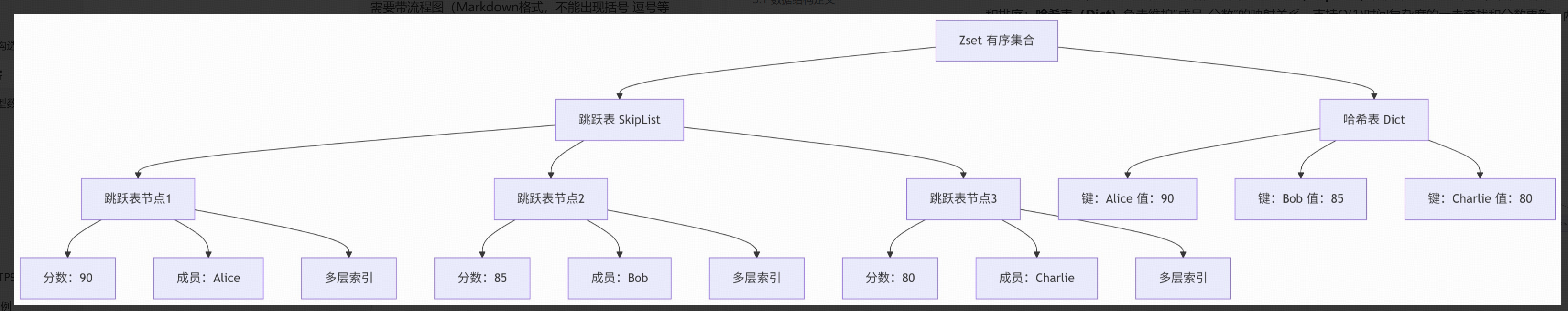 redis：Redis Zset实现原理深度剖析_zset数据结构过程图-CSDN博客