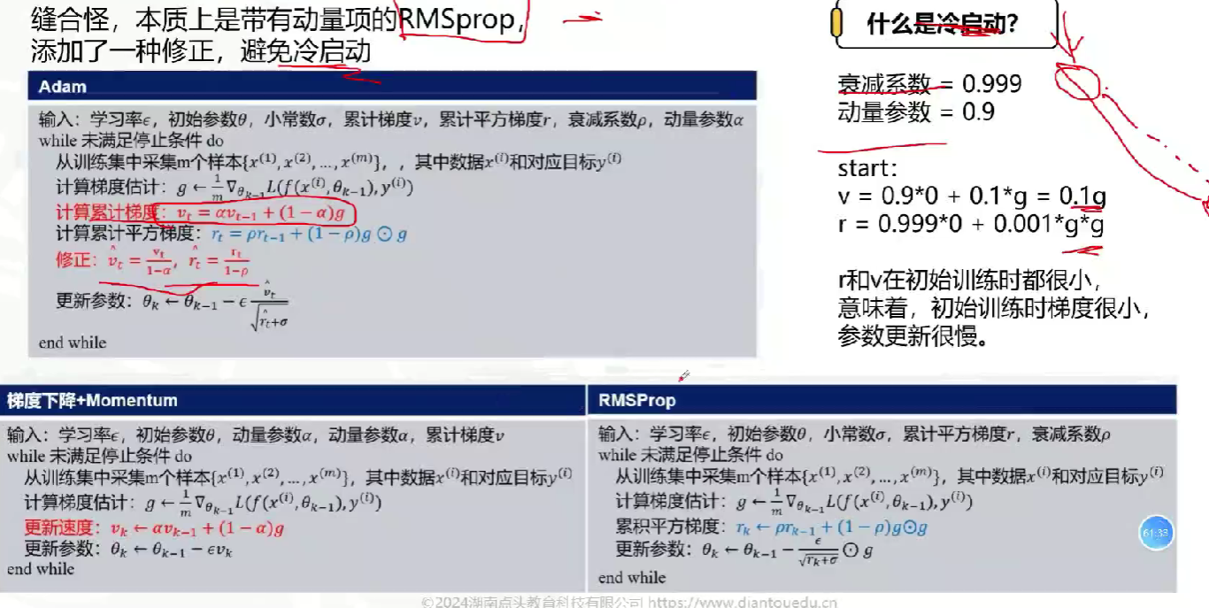 梯度下降详细，adam和sgd-CSDN博客