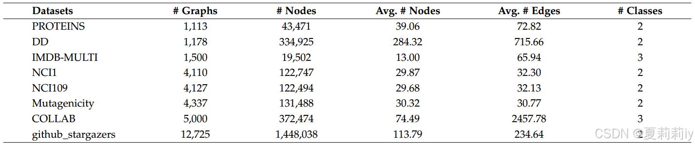 [论文精读]Graph Multi-Convolution and Attention Pooling for Graph Classification-CSDN博客