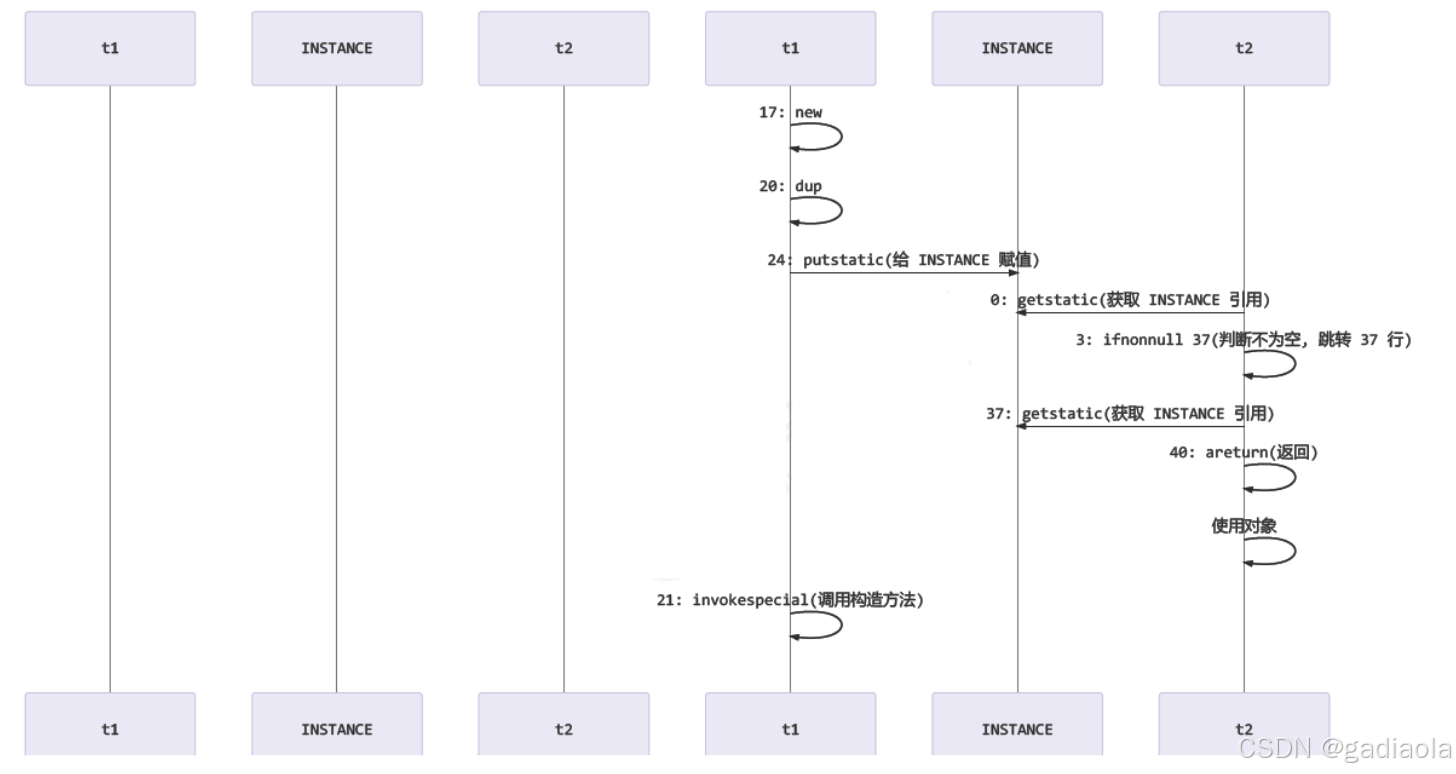 【JUC】并发编程重点知识——Volatile_juc开发 volatile-CSDN博客
