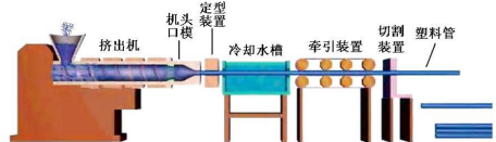 PLA/PCL夜光3D打印丝材挤出工艺与模具设计_plga材料用挤出工艺生产-CSDN博客