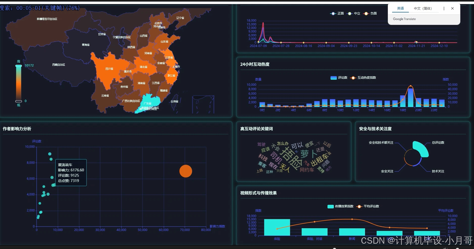 【Python大数据+AI毕设实战】无人驾驶网约车抖音社会舆情可视化分析系统_python_计算机毕设-小月哥-永洪数据分析社区