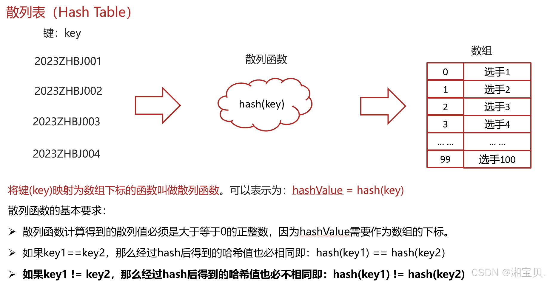 Java集合面试题：hashmap的扩容机制ehash And Newcap 1 Csdn博客