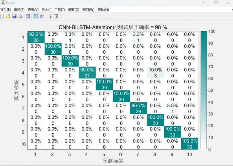 CNN-BiLSTM-Attention分类预测-CSDN博客