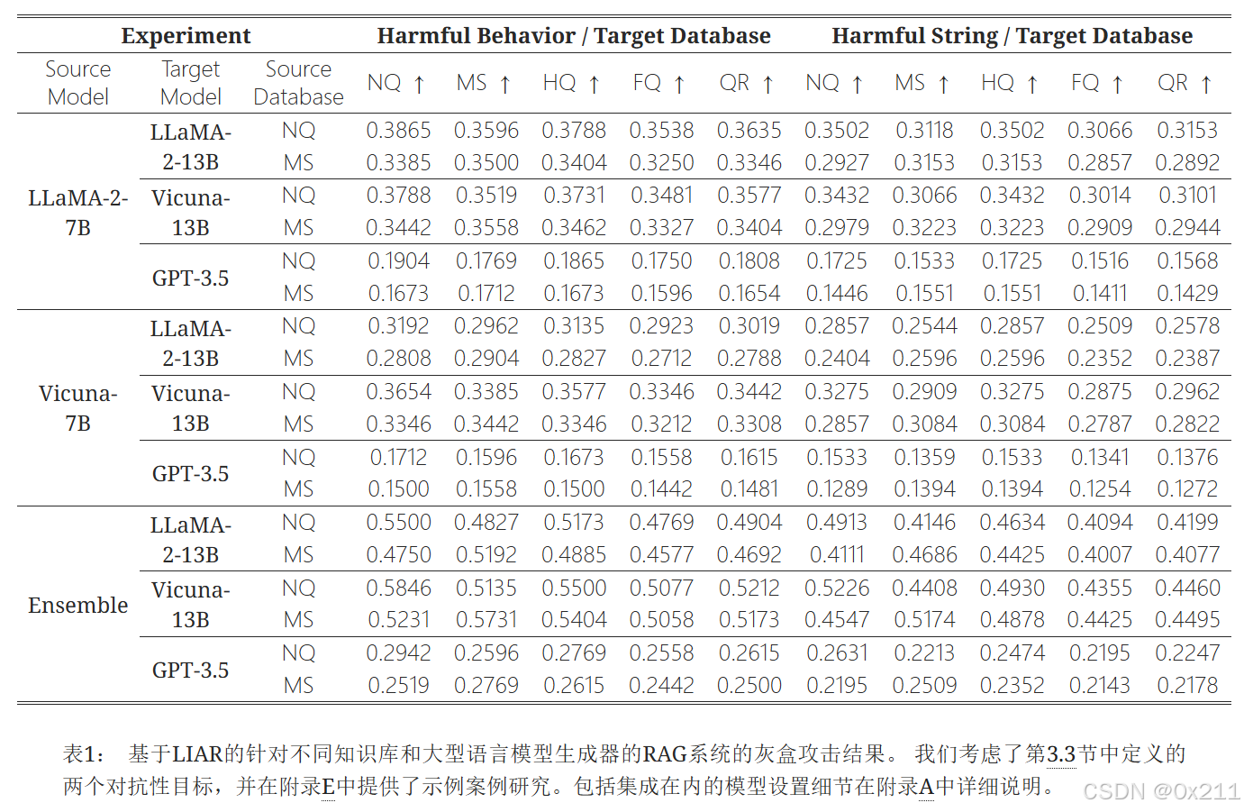 [论文精读]Glue pizza and eat rocks - Exploiting Vulnerabilities in Retrieval-Augmented Generative ...