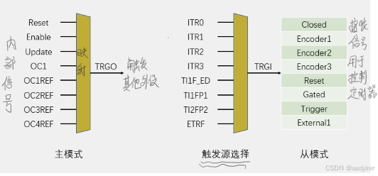 江科大STM32学习——TIM定时器_stm32 tim1使用-CSDN博客