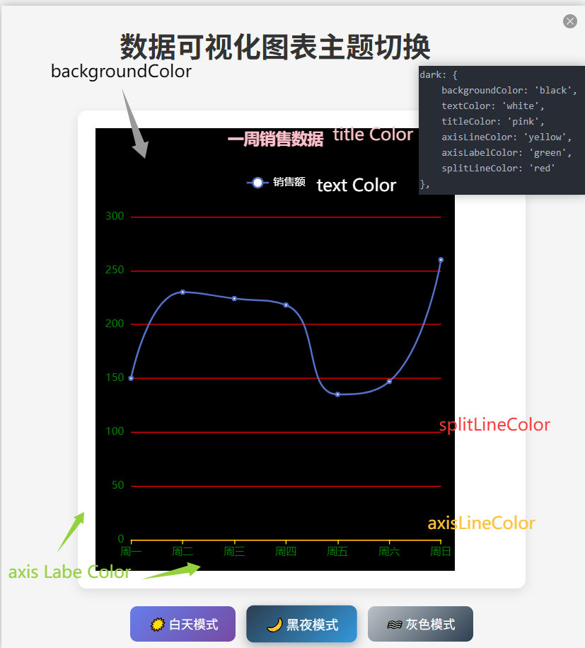 点击按钮主题元素的切换Echarts可视化+html5+css-CSDN博客