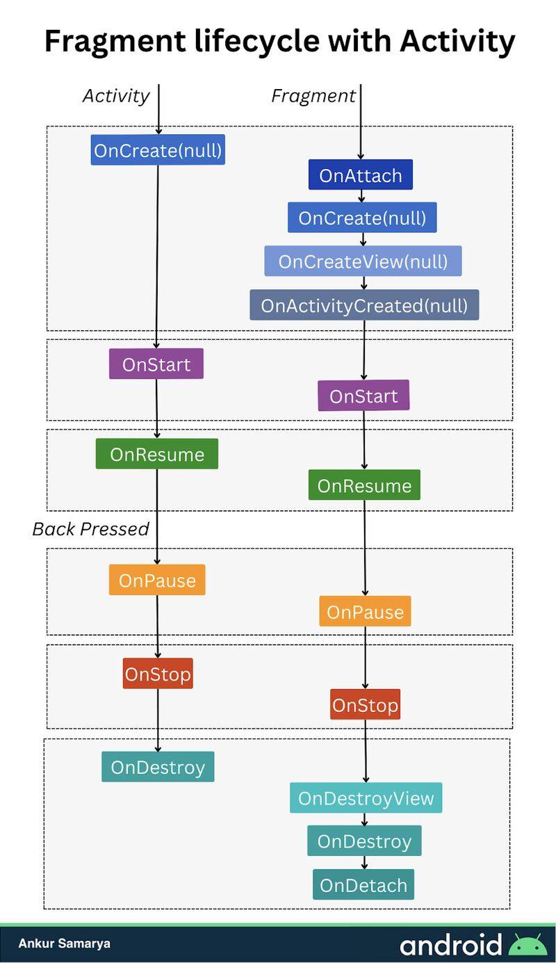 玩转 Android Fragment：从入门到实战，搞定页面模块化开发（附完整示例）-CSDN博客